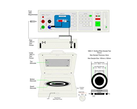 Astm D257 Und Iec 60993 Übersicht