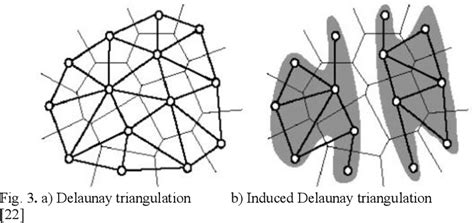 Figure 1 From Maximum Power Point Tracking Controller With Neural Gas