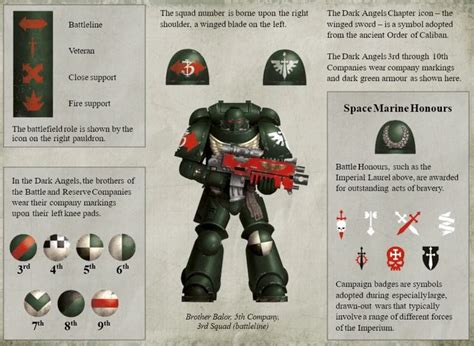 Dark Angels Heraldry Warhammer 40k Space Marine Chapter Template