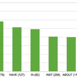 Effect Of Semantic Relation Download Scientific Diagram