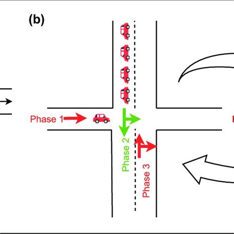 Inequitable Control From The Delay Based Max Pressure D Mp Algorithm Download Scientific