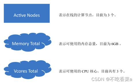 Hadoop的基础操作hadoop基本操作 Csdn博客
