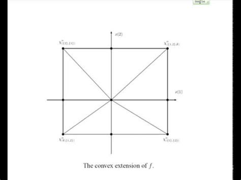 Free Video Combinatorial Polynomial Algorithms For Skew Bisubmodular