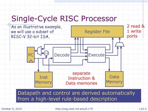 Non Pipelined Processors Ppt Download