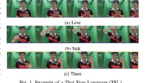 Figure 1 From Thai Sign Language Recognition An Application Of Deep Neural Network Semantic
