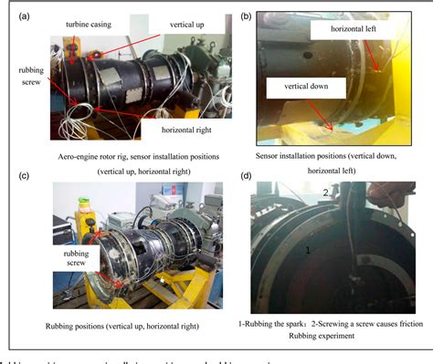 Figure 1 From Identifying Rotor Stator Rubbing Positions Based On