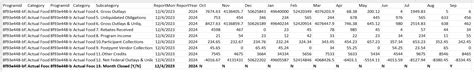 Sql Derive A New Column Based On Current Month Months Stack Overflow