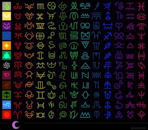 Extended Zodiac Chart 60 Photos