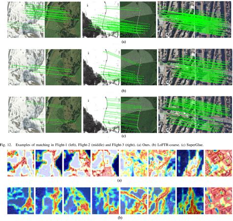 Figure 12 From Accurate Vision Enabled Uav Location Using Feature