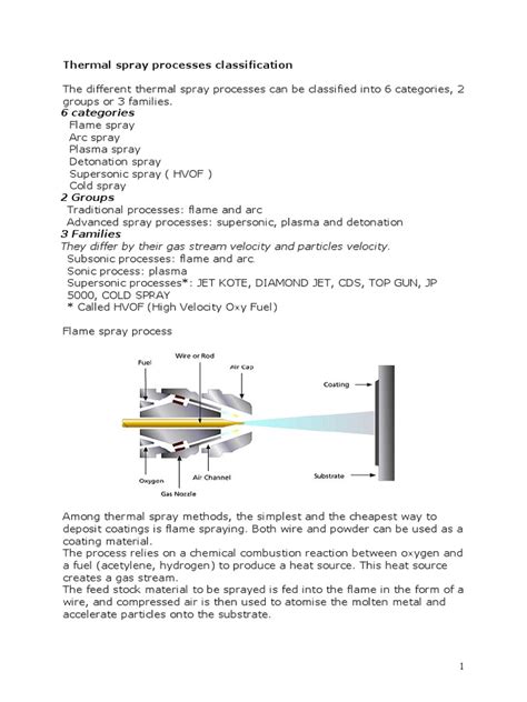 Thermal Spray Processes Classification Pdf Chemical Substances
