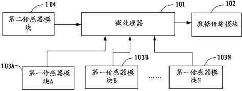 Method And System For Identifying Posture Of Body Eureka Patsnap