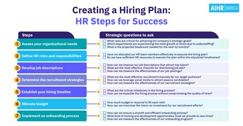 Interview Training For Hiring Managers Your 17 Step Guide Aihr