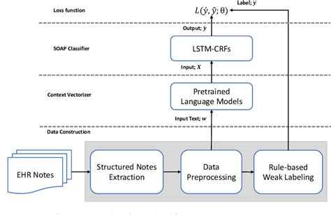 An Automatic Soap Classification System Using Weakly Supervision And Transfer Learning Paper