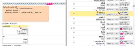 Debugging Numerical Issues In Tensorflow Programs Using Tensorboard