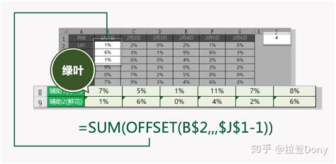 表格设计课第 期 堆积图的正确使用方法 知乎