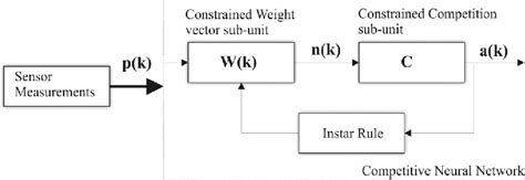 Figure 3 From Maritime Traffic Monitoring Based On Vessel Detection Tracking State Estimation