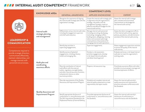 Internal Audit Competency Framework 1pdf