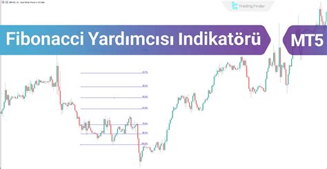 Fibonacci Düzeltme Göstergesi Mt5 Için Ücretsiz İndir