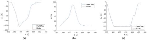 Energies Free Full Text Quadrotor Model For Energy Consumption Analysis