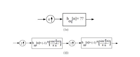 solved determine the impulse response h[n] in figure 1a so