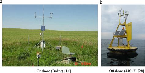 Figure 1 From A Multivariate And Multimodal Wind Distribution Model Semantic Scholar