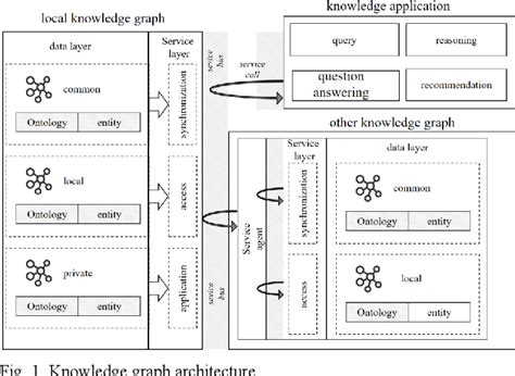 Figure 1 From A Knowledge Graph Quality Evaluation Method For