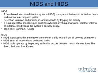 Aws Security With HIDS OSSEC PPT