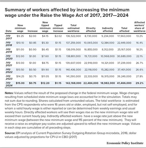 Wage Increase Molli Theresa