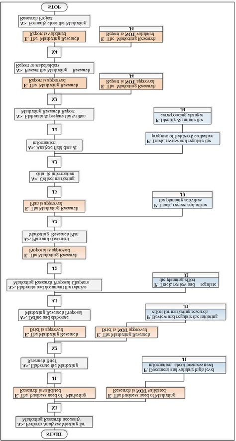 Epc Modeling Of Bpmn Graphic Vocabulary Marketing Research Process Download Scientific Diagram