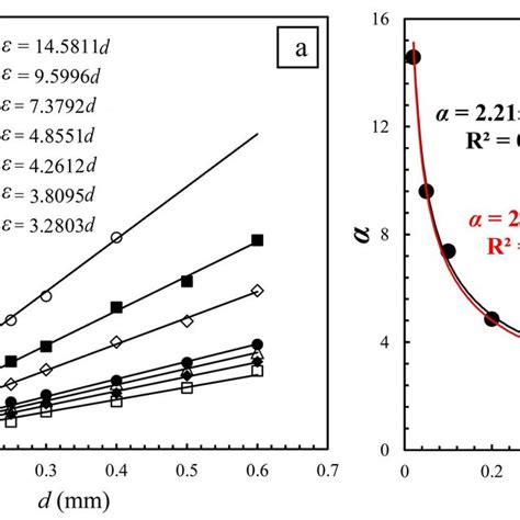 Finite Element Analysis Of Plastic Deformation In Shear Punch Test