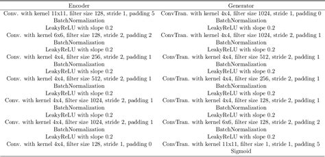 Table 1 From Wasserstein Geodesic Generator For Conditional Distributions Semantic Scholar