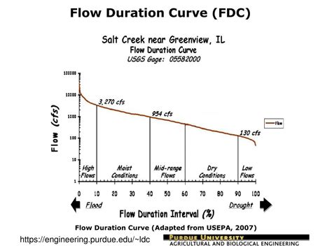 Ppt Web Based Load Duration Curve Powerpoint Presentation Free Download Id3140426 Ppt Web Based Load Duration Curve Powerpoint Presentation Free Download Id3140426