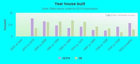 22314 Zip Code Alexandria Virginia Profile Homes Apartments