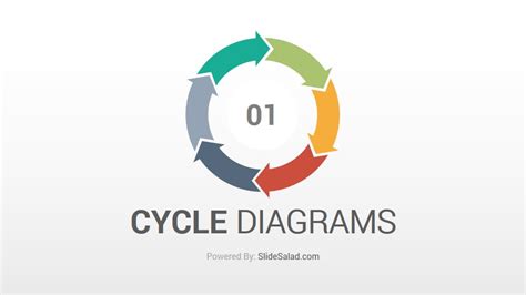 Cycle Diagrams Google Slides Template Designs SlideSalad