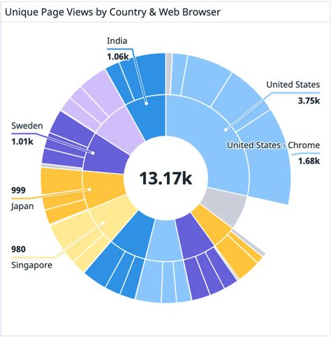 interactive pie chart