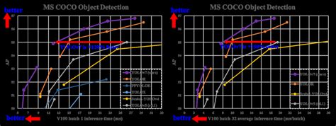 Comparison With Other Object Detectors Download Scientific Diagram