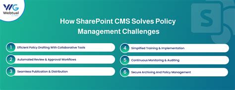 Sharepoint Policy Management Streamline Your Life Cycle