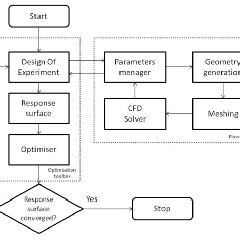 optimization framework overview download scientific diagram