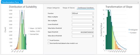 Suitability Tab In Suitability Modeler—arcgis Pro Documentation