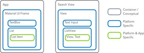 Share Code Between React And React Native Apps By Christian Sepulveda Medium
