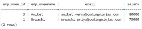 Select Where Group By Order By In Postgresql Naukri Code 360