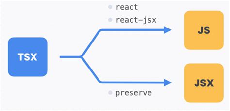 React에 Typescript 적용하기2