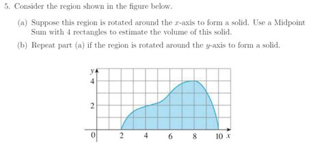 solved consider the region shown in the figure below