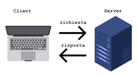 Cosa Sono I Server Te Lo Spiego Semplice Cose Di Computer