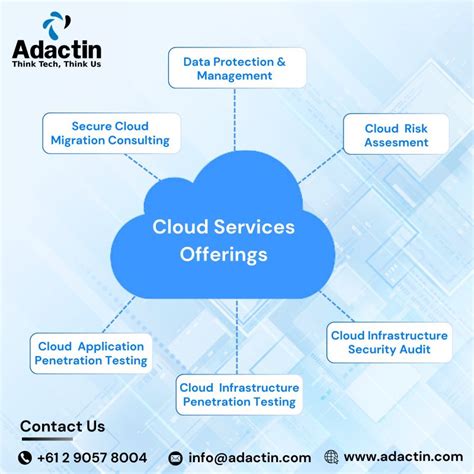 Adactin Group Pty Ltd On Linkedin Cloudservices Cloudcomputing