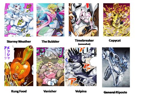 [meme] Akumatized Villains Represented By Jojo Act I R Miraculousladybug