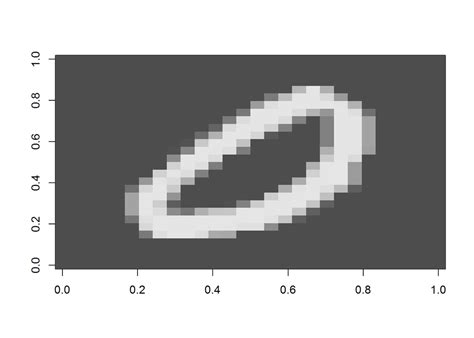 Build Your Own Neural Network Classifier In R Jun Ma