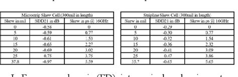 Table From Transmission Line Intra Pair Skew Analysis And Management On PCIe Semantic