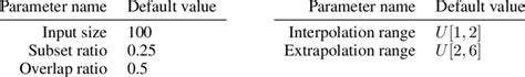 Default Dataset Parameters For Arithmetic Task Download Scientific