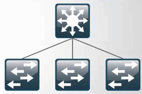 Как настроить коммутаторы cisco 3 уровня, на примере cisco 3560 ...